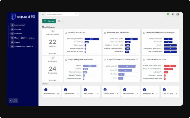 SquadBI | Plataforma de BI Integrada ao Power BI Embedded